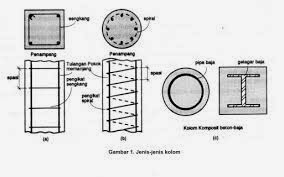 MENGHITUNG KEBUTUHAN TULANGAN SENGKANG (BEGEL) - ILMU TEKNIK SIPIL ...
