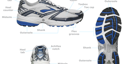 Dokter Sports: Anatomi Sepatu Lari