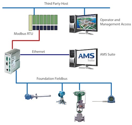 Read-out Instrumentation Signpost: Predictive diagnostics for any ...