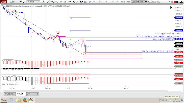 Elliott Wave Trading Software | MTPredictor | eSignal | AdvancedGET | NinjaTrader