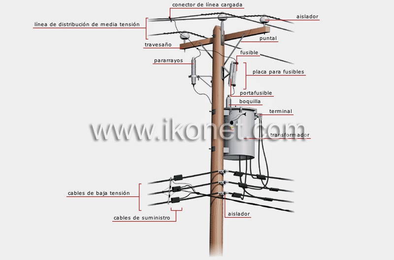 MÁSTER DE LA ELECTROMECÁNICA : LAS ACOMETIDAS