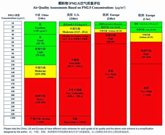 Daily Dose of Air Pollution: Comparing Air Quality Classifications in ...