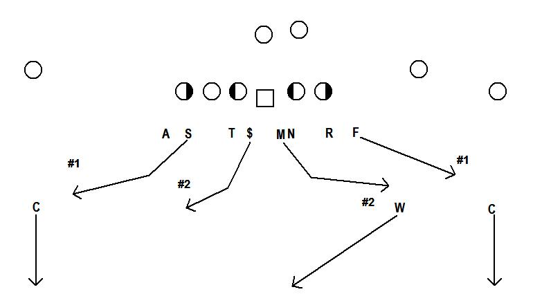 Florida's Nickel Tracer/Auburn's Heat Package - sportnews