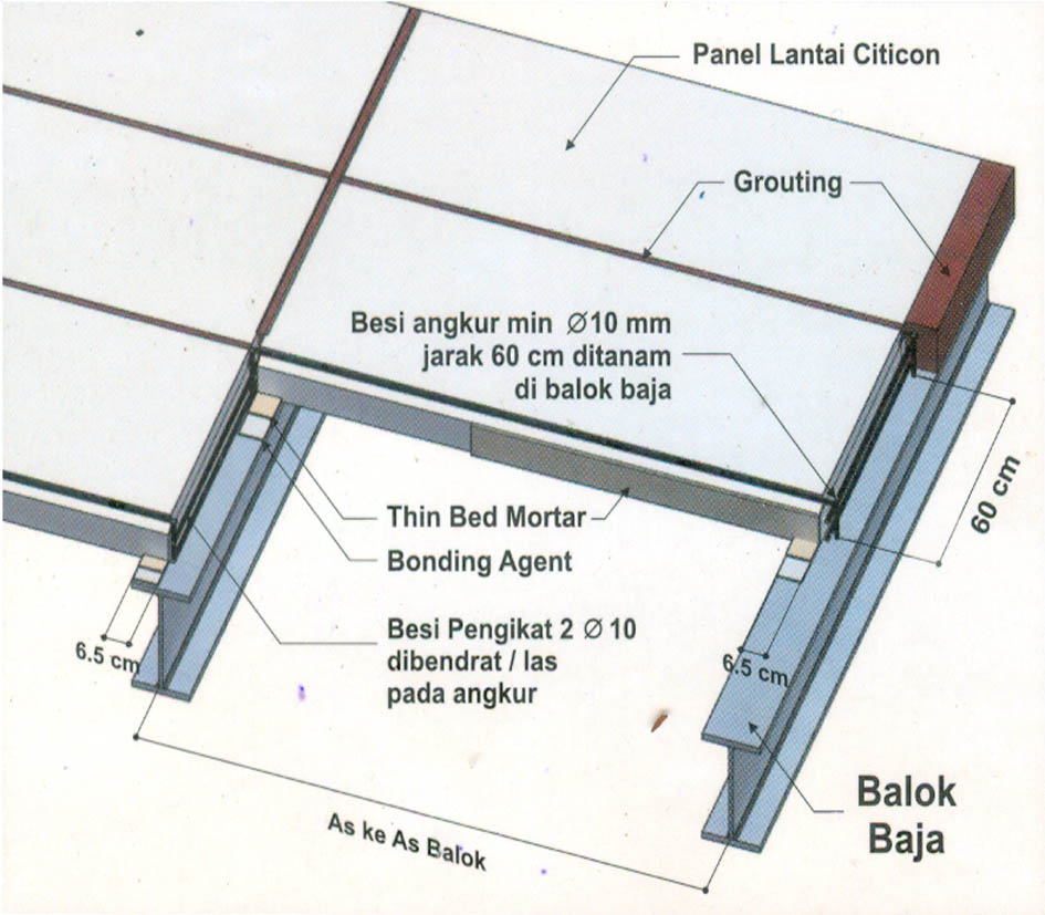 Cara Pemasangan Panel