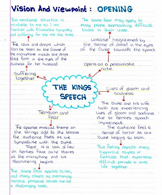 Study Notes By Kaz: Comparative: English HL