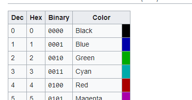 ING. SISTEMAS COMPUTACIONALES: COLOR DE PANTALLA Y TEXTO: CAMBIAR CON ...