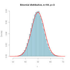 Statistical Consultant: Distribusi Binomial