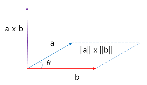 Rcasio - GameFactory: 외적(cross)