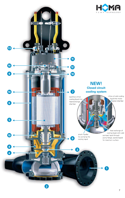 Distributor Pompa Air, Transfer Solar dan Transfer Kimia: Pompa Celup ...