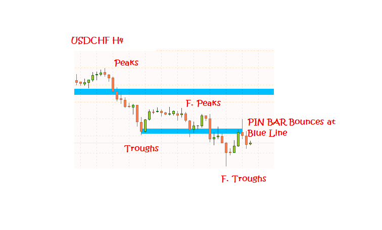 USDCHF Flip Trade | The Art Of Trading In Forex
