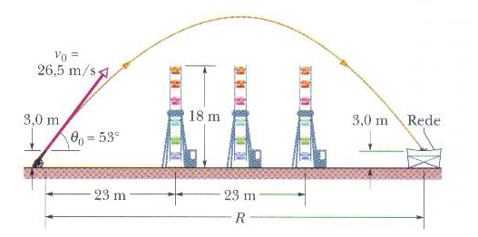 Bala humana (equação da trajetória)