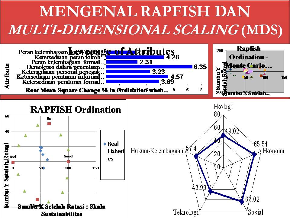 Top News Fisheries: Mengenal Rapfish (Rapid Apraisal for Fisheries) dan ...