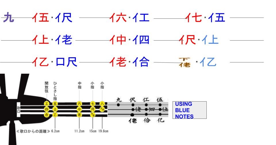 Okinawan Culture: Sanshin High Position Notes