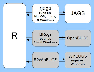 Doing Bayesian Data Analysis: Now in JAGS! Now in JAGS!