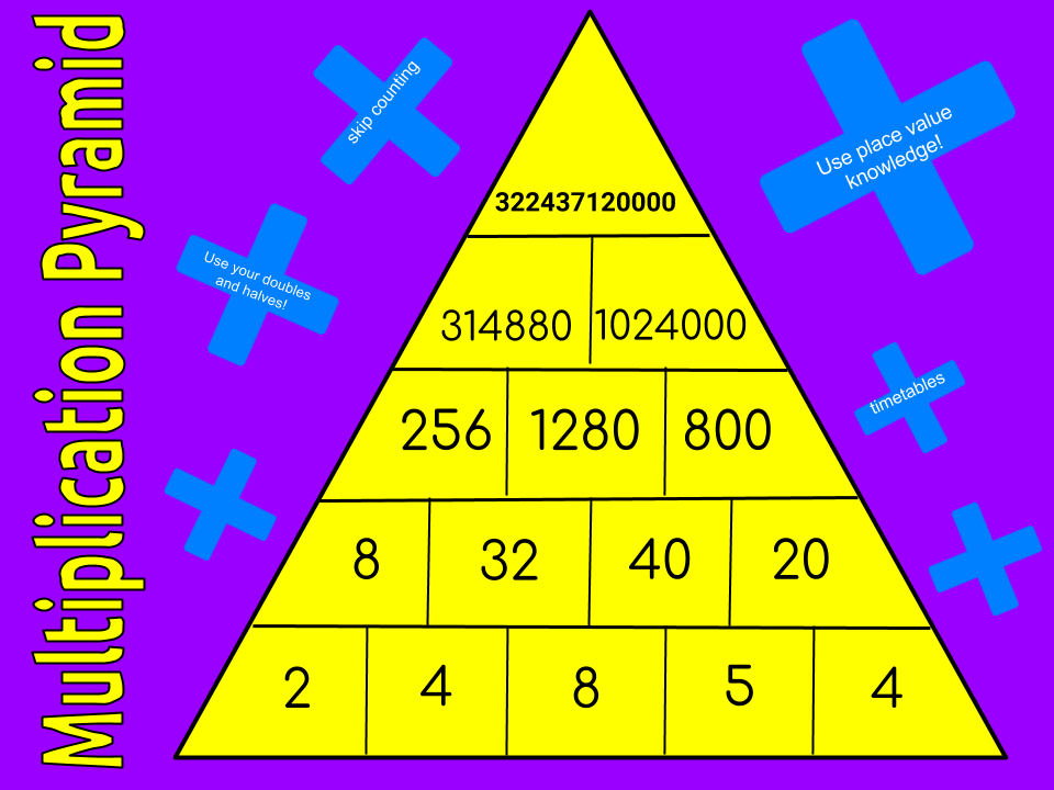 Noah @ Pt England School: Noah's Multiplication Pyramid