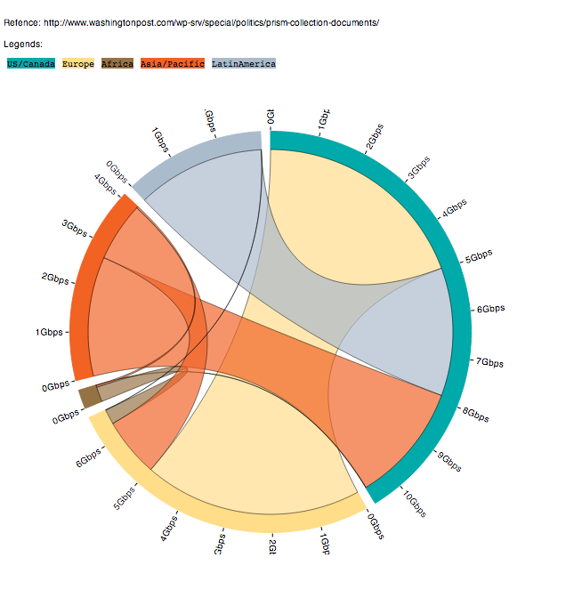 Data and Technology: Data bandwidth diagram - Washington Post article