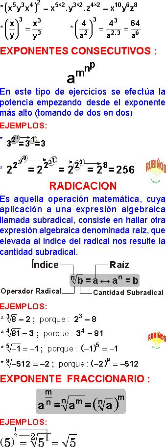 TEORÍA DE EXPONENTES EJEMPLOS Y EJERCICIOS RESUELTOS PASO A PASO DESDE CERO