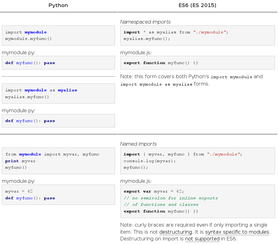 VSnake notes: Python / JavaScript modules (import) VSnake notes: Python / JavaScript modules (import)