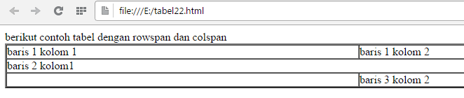 tabel dengan rowspan dan colspan | solaiman tkj 1