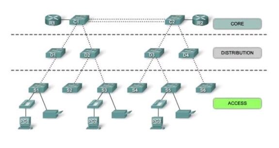 Skema Pengalamatan Jaringan IP Hirarkikal - DUNIA DIGITECH