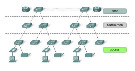 Skema Pengalamatan Jaringan IP Hirarkikal - DUNIA DIGITECH