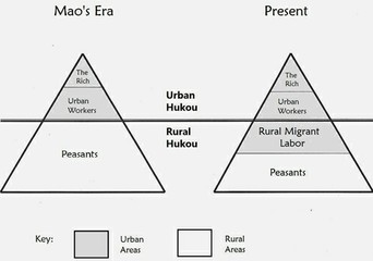 Modest hukou reform opens doors for migrant workers | NextBigFuture.com