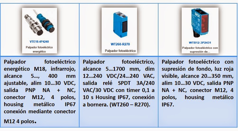 Blog Electrónica Radical: Sensor Opto-Electrónico