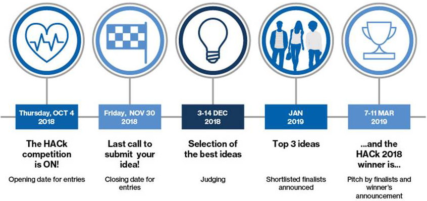 Διαγωνισμός: Το πρόγραμμα Sandoz “Healthcare Access Challenge” (HACk ...