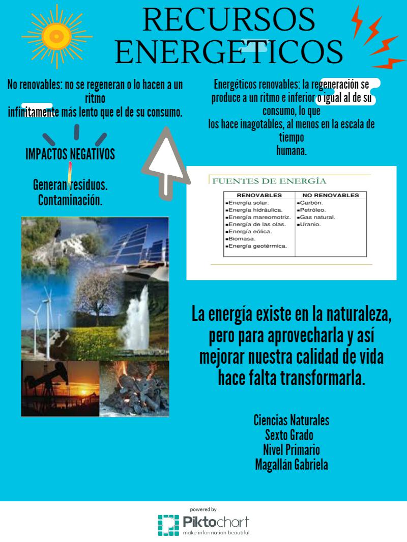 BIO ESTUDIANTE: Recursos Energéticos