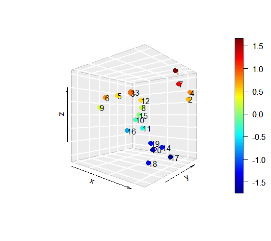 Reflections of a Data Scientist: (R) Dimension Reduction and K-Nearest ...
