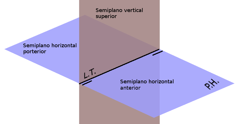Dibujantes y creador3s: Fundamentos