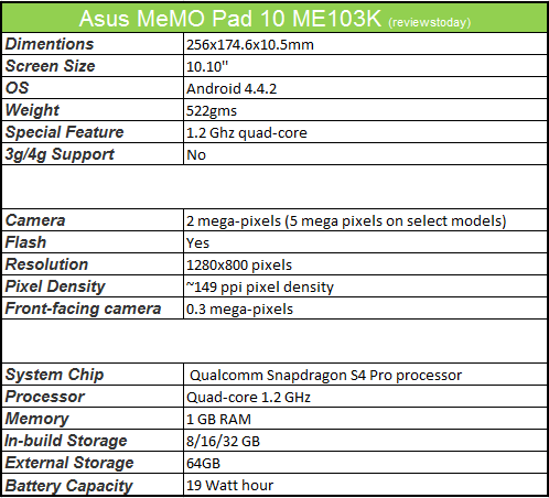 Review: ASUS MeMO Pad 10 (ME103K) - An earnest tablet : ReviewsToday