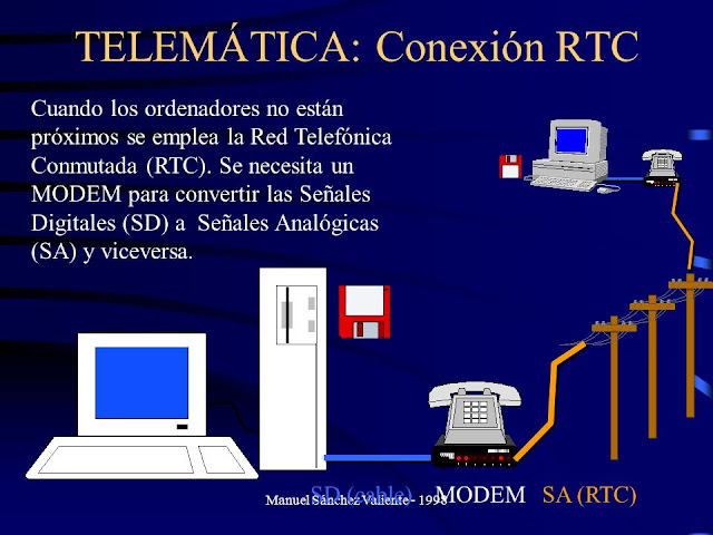TELEMÁTICA Y SUS APLICACIONES ~ Informática e Internet un puente al FUTURO