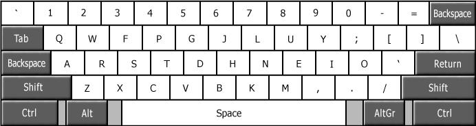 om-asap.blogspot.com: Mengenal Berbagai Macam Layout Keyboard Komputer