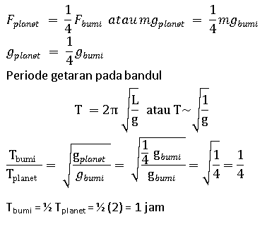 FISIKA BLI ANGEL JEH...: Periode dan frekuensi getaran SBMPTN ...