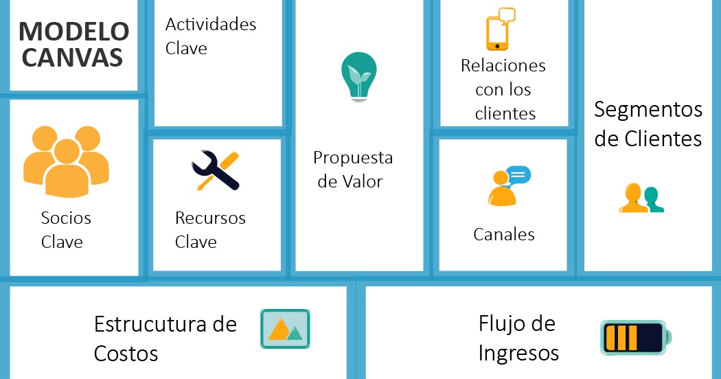 Modelo Canvas