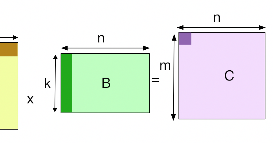 Optimize the PC: Generalizing SIMD vector sizes
