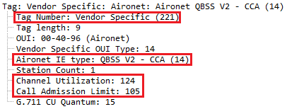dot11zen: QBSS Load element