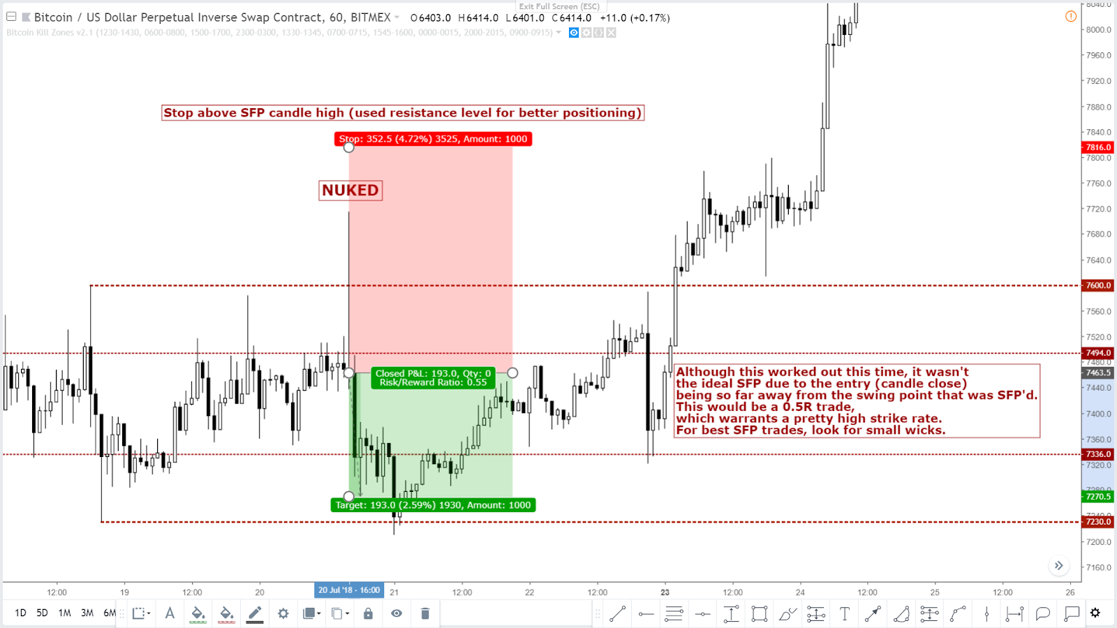 Hsaka- Swing Failure Pattern