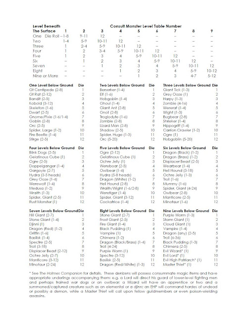Super Galactic Dreadnought: Wandering monsters for Holmes D&D