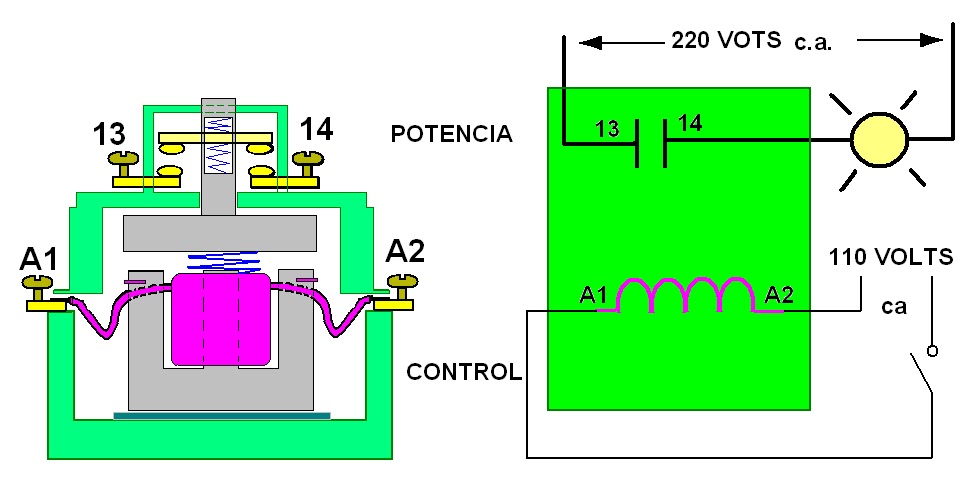 coparoman: RELEVADORES BIESTABLES