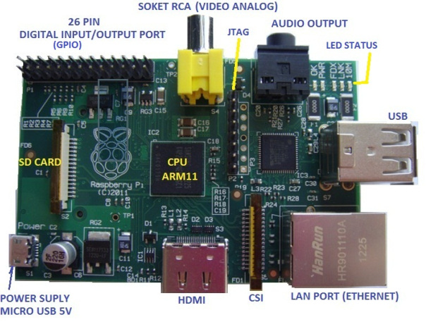 Seputar Perkembangan Teknologi dan Tutorial: Sejarah Raspberry Pi dan ...