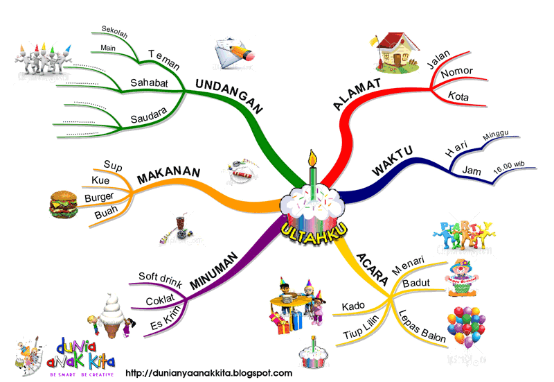 MIND MAPPING | archinfo