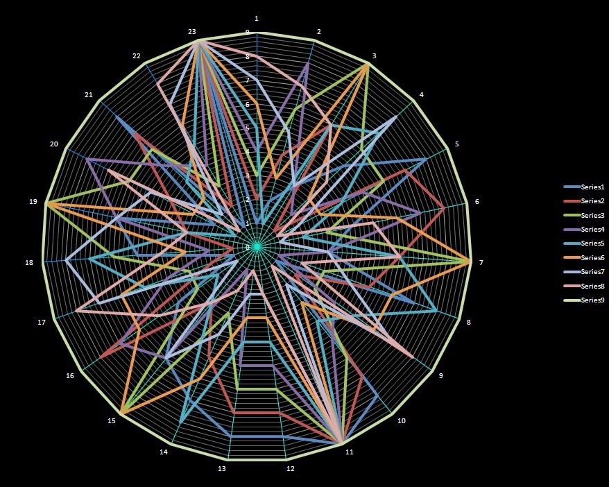 John Chandler Adams: 216 Golden Rectangle Placed into Radial Graph