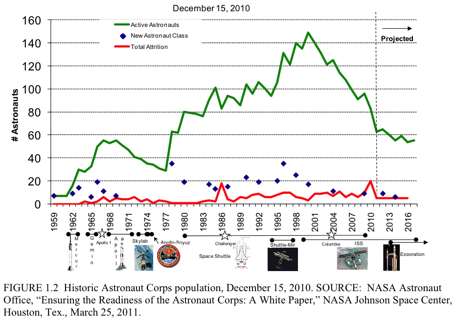 NASA will hire new astronauts in 2013
