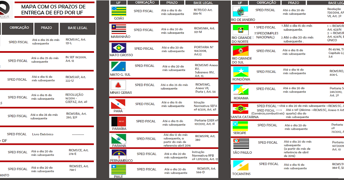 MAPA COM PRAZOS DE ENTREGA DO SPED FISCAL
