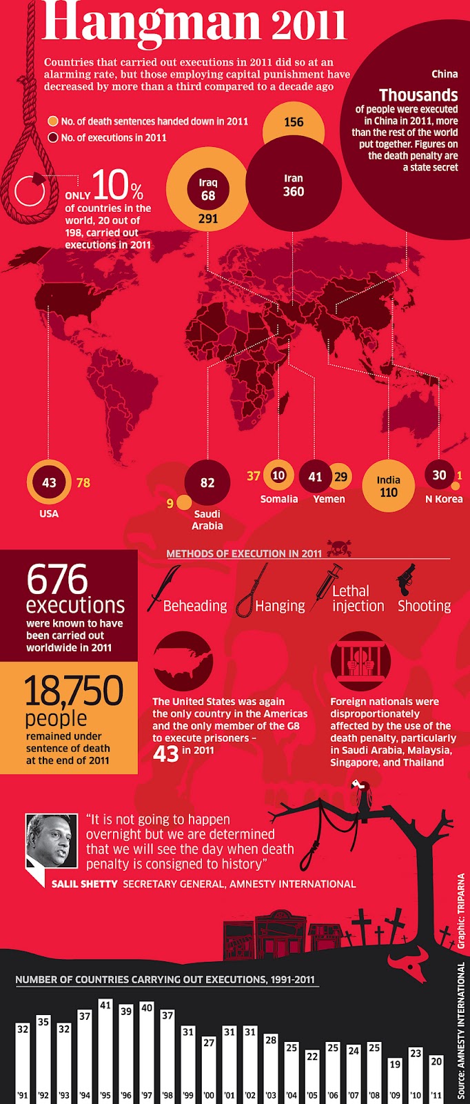 20 Interesting Infographics - Omygad!