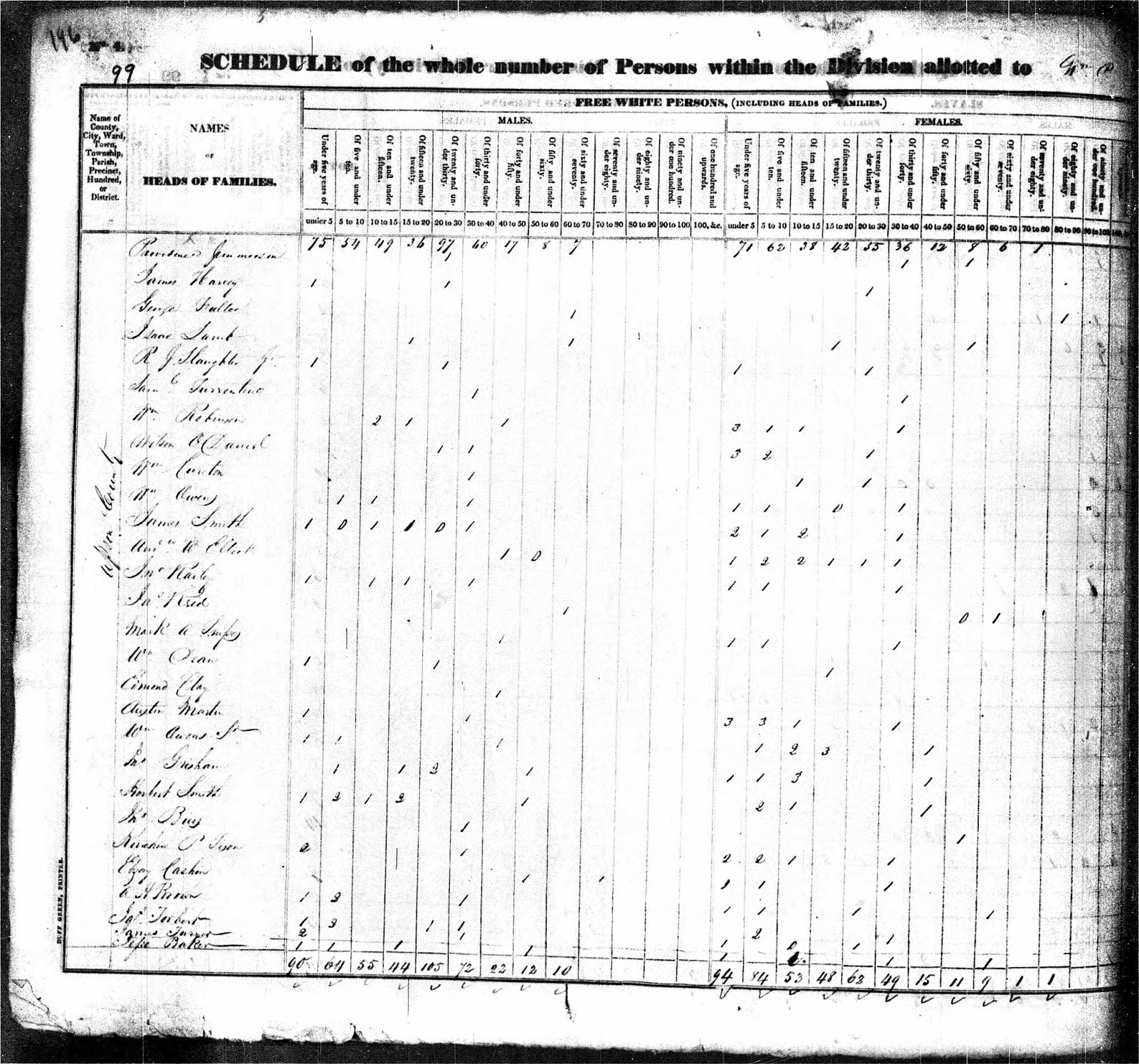 Tracing the Ezekiel Slaughter Family: Reuben Slaughter, Jr. 1805-1831