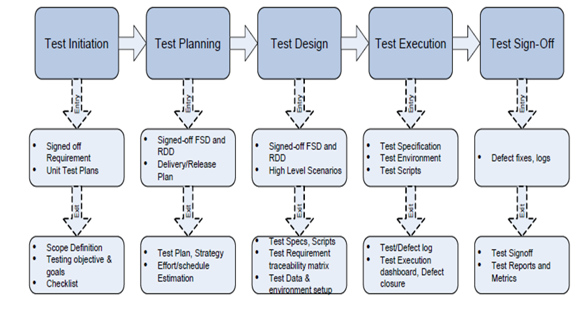 Python/Networking/Security/Virtualization Fundamentals: Test Basics ...