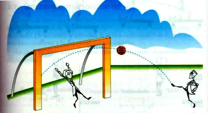 cohete: Movimiento Parabolico